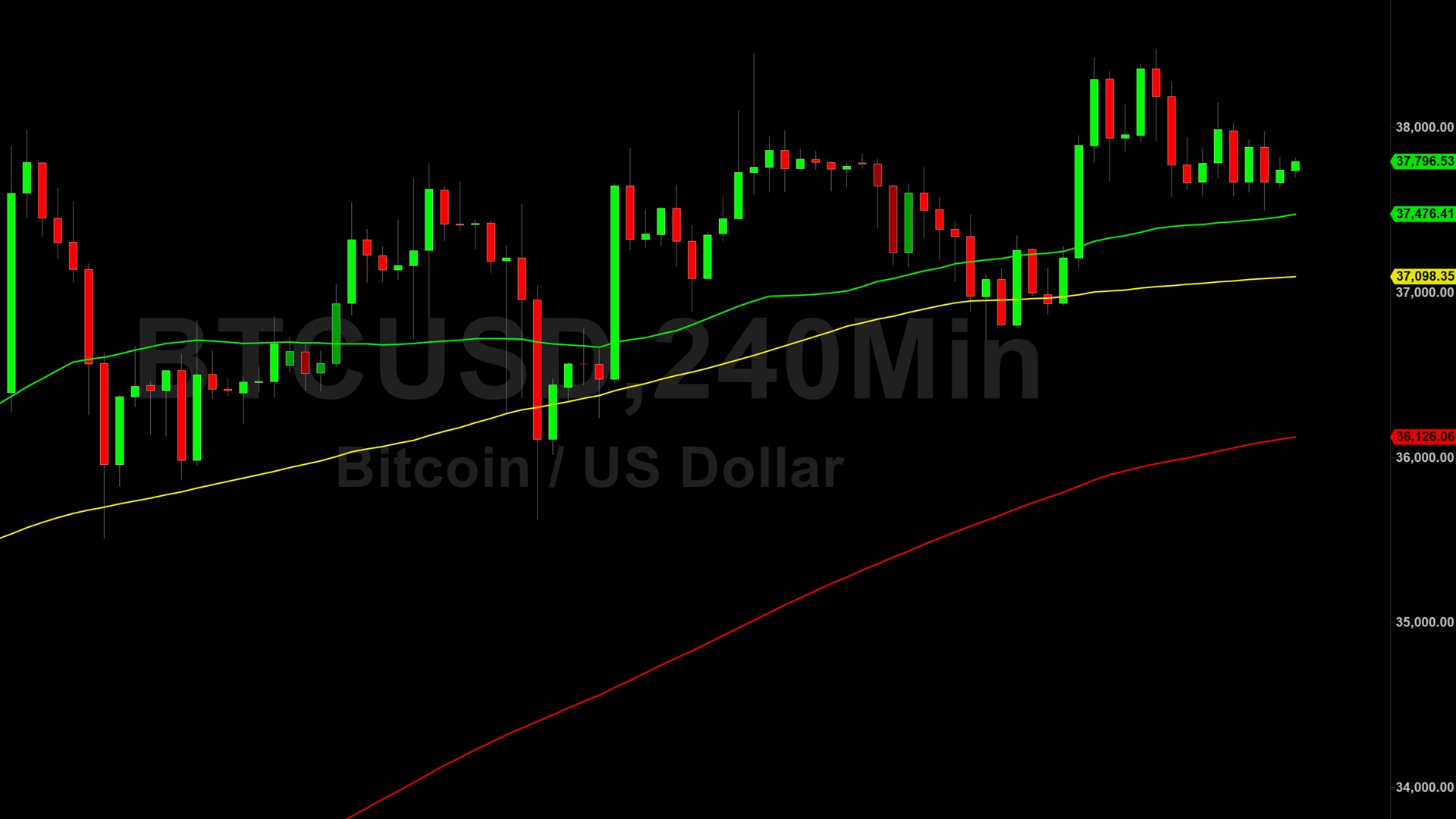 Bitcoin Price Analysis: BTC Keeps Correcting - Crypto Daily